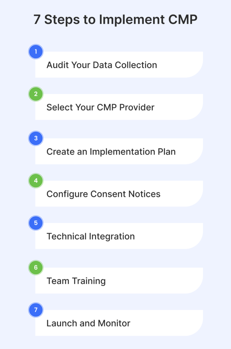 CMP Implementation Guide to Help Businesses Succeed in 2025